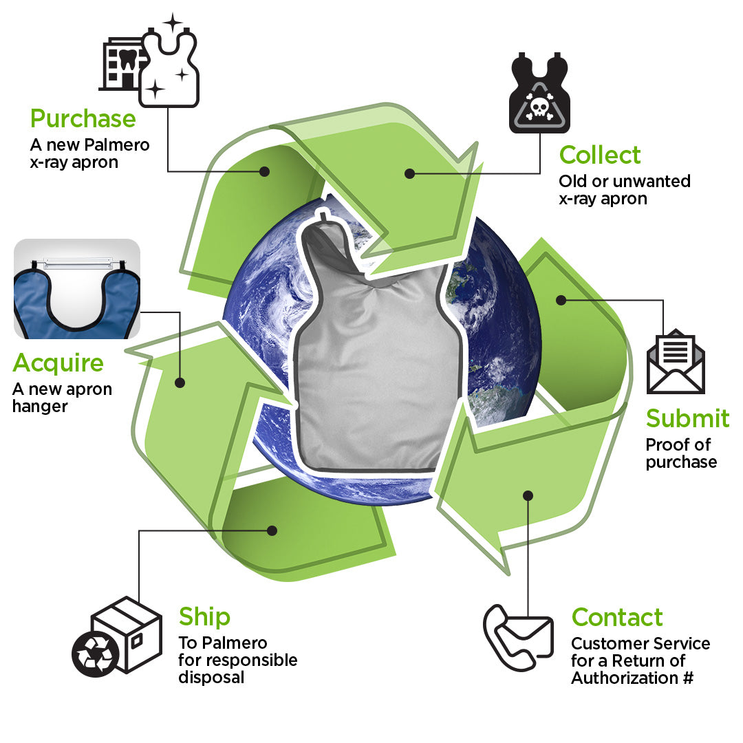 X-Ray Apron Recycling Program – Palmero Healthcare