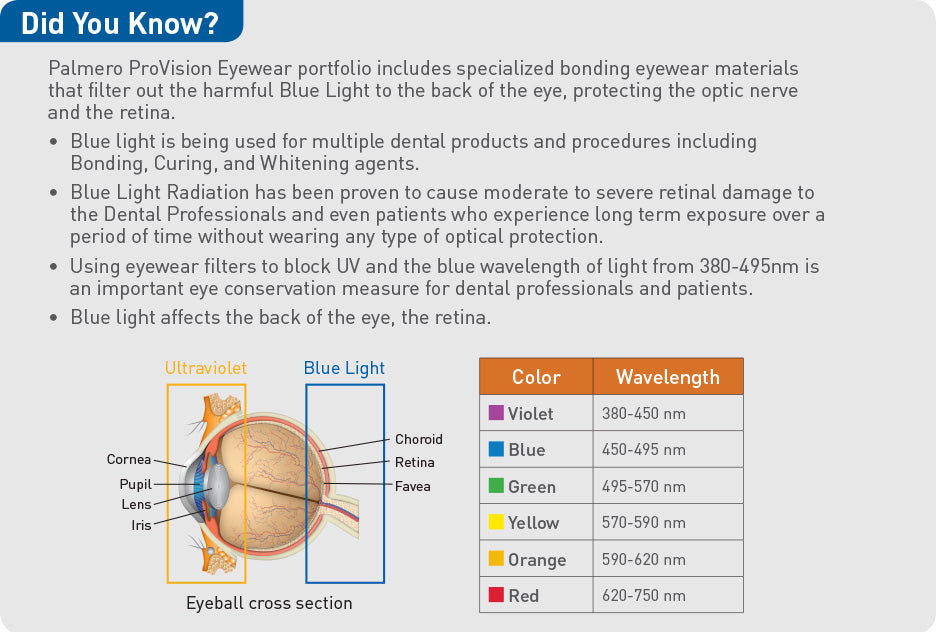125 : ProVision® Bonding Lens Shield – Palmero Healthcare